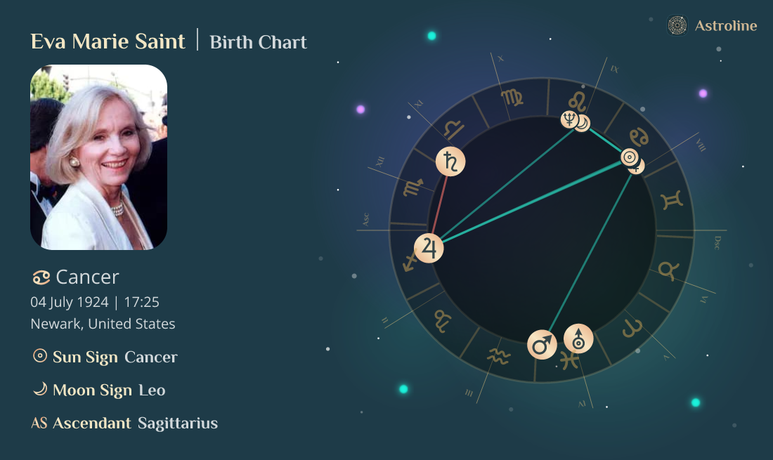 Eva Marie Saint Birth Charts & Zodiac Sign: Sun, Moon & Rising Signs