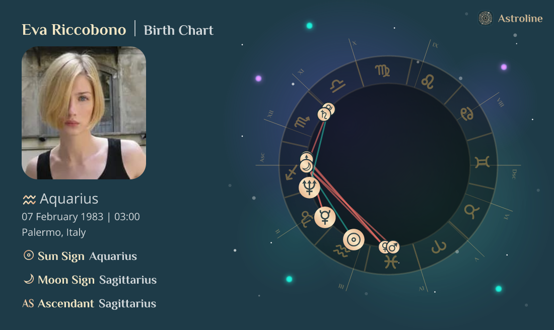 Eva Riccobono Birth Charts: Sun, Moon & Rising Signs | Time, Date and ...