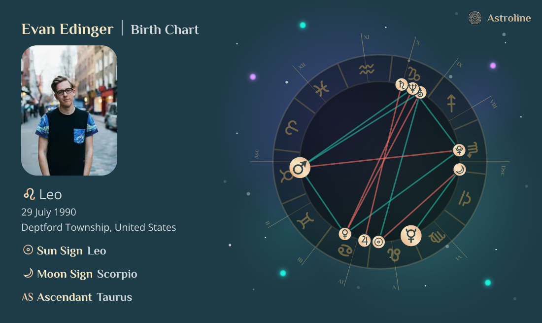 Evan Edinger Birth Charts: Sun, Moon & Rising Signs | Time, Date and ...