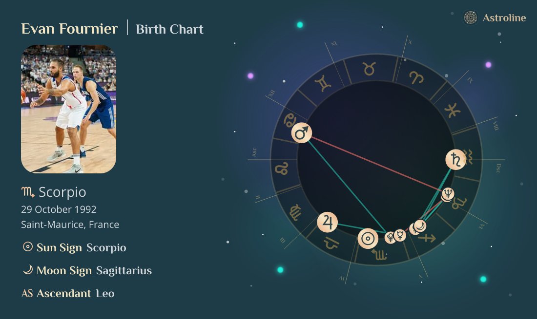 Evan Fournier Birth Charts & Zodiac Sign: Sun, Moon & Rising Signs