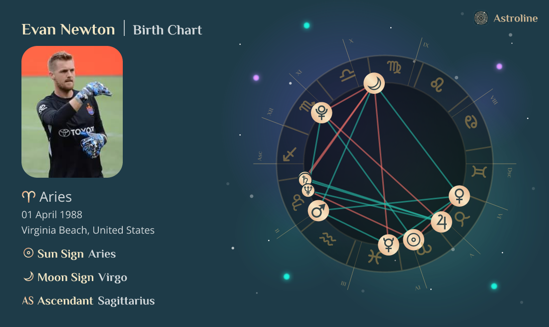 Evan Newton Birth Charts & Zodiac Sign: Sun, Moon & Rising Signs