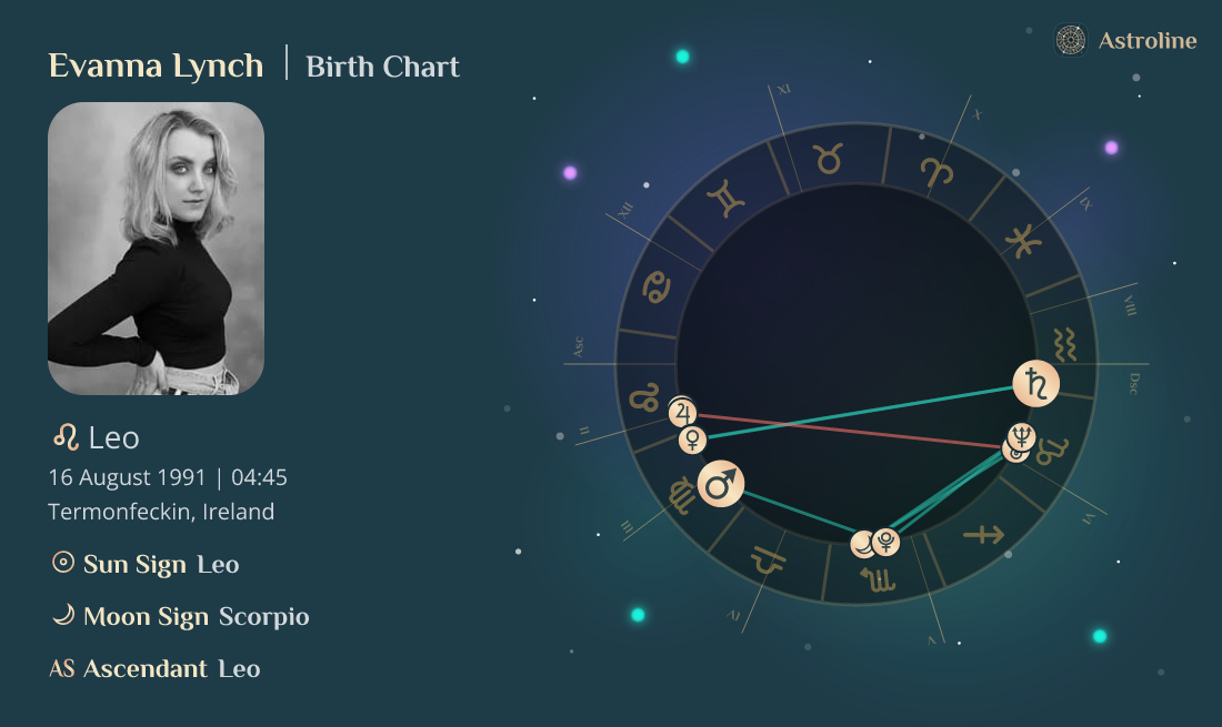 Evanna Lynch Birth Charts & Zodiac Sign: Sun, Moon & Rising Signs