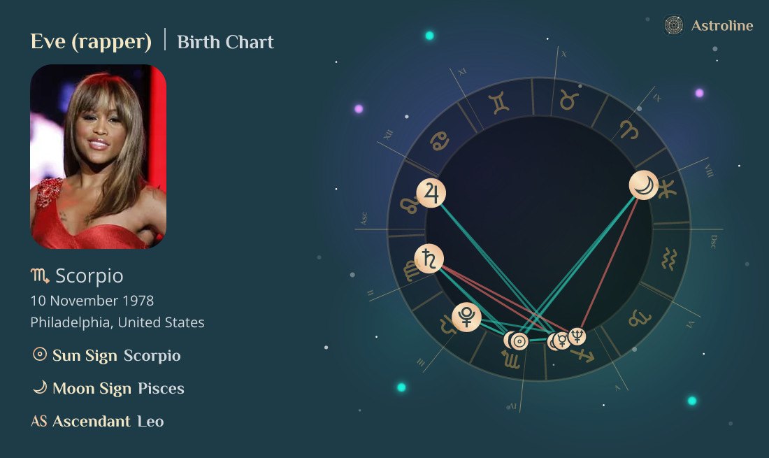 Eve (rapper) Birth Charts & Zodiac Sign: Sun, Moon & Rising Signs