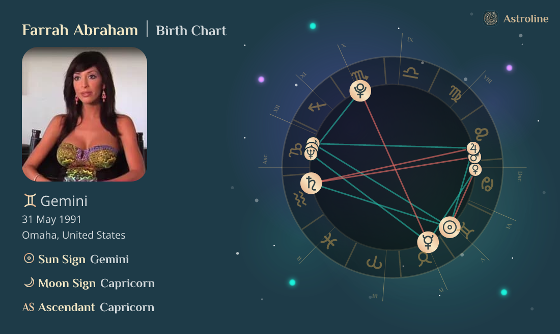 Farrah Abraham Birth Charts & Zodiac Sign: Sun, Moon & Rising Signs