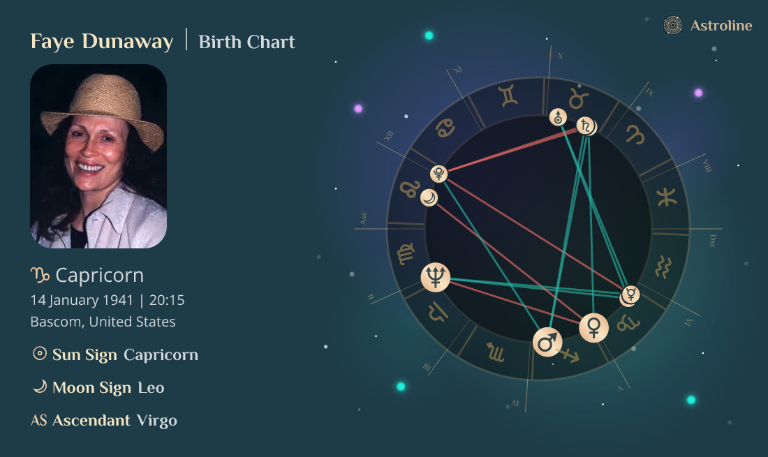Faye Dunaway Birth Charts & Zodiac Sign: Sun, Moon & Rising Signs