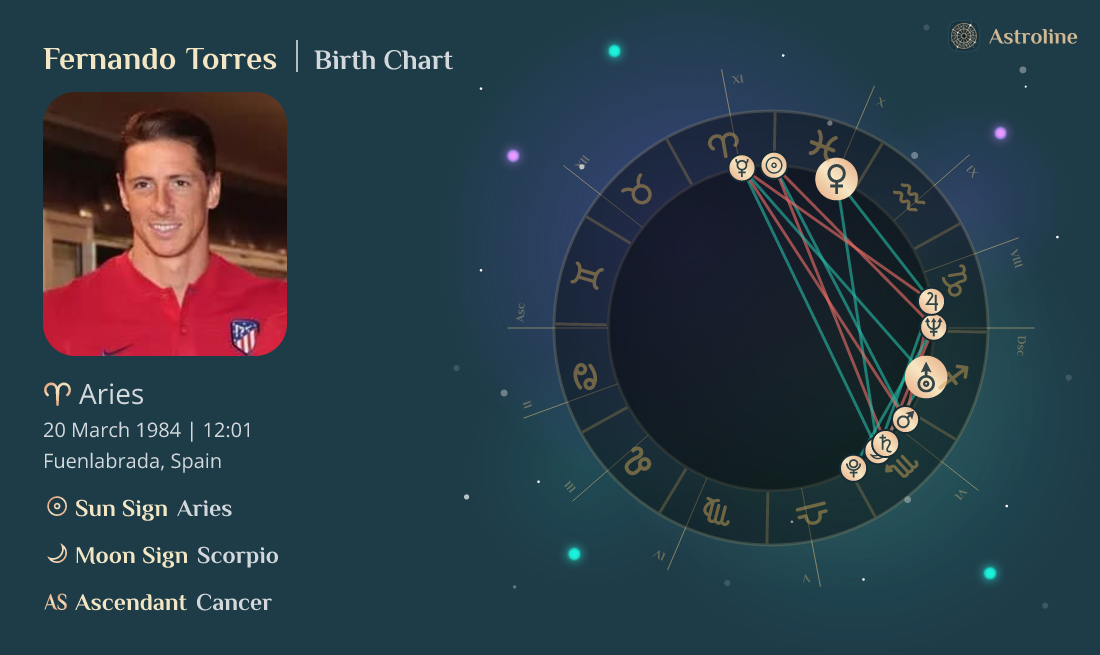 Fernando Torres Birth Charts & Zodiac Sign: Sun, Moon & Rising Signs