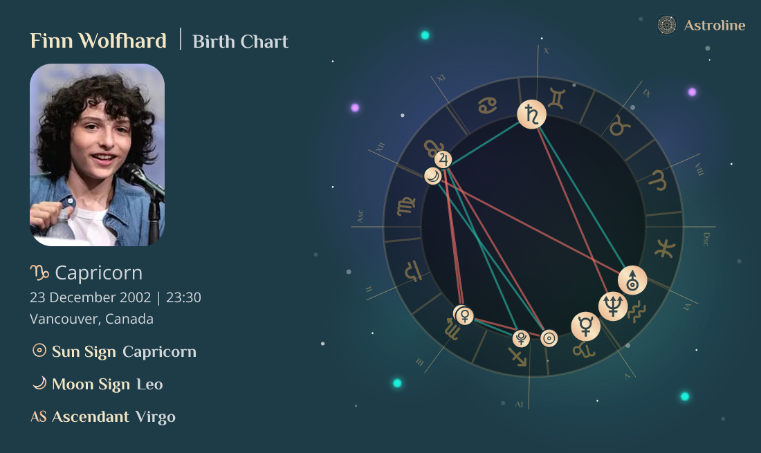 Finn Wolfhard Birth Charts & Zodiac Sign: Sun, Moon & Rising Signs