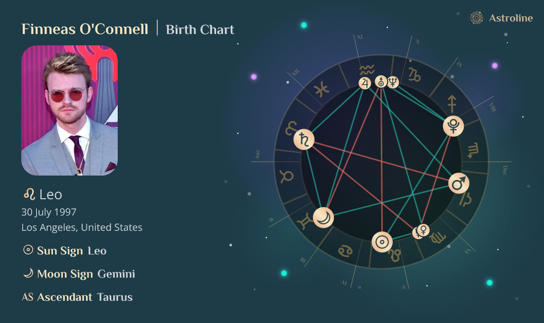 Finneas O'Connell Birth Charts & Zodiac Sign: Sun, Moon & Rising Signs