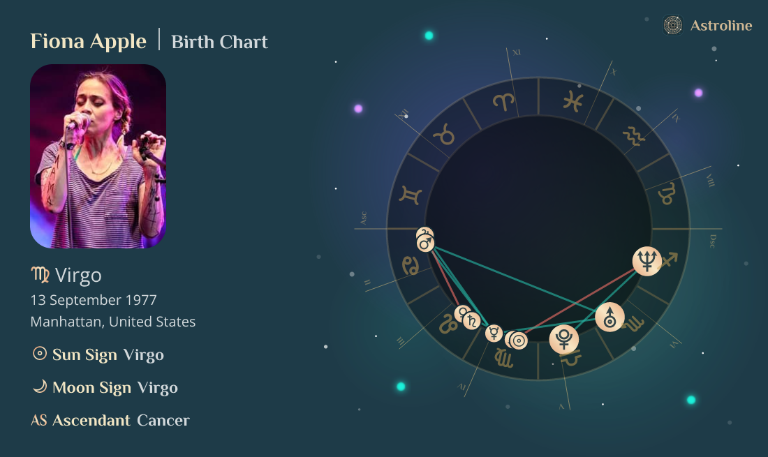 Fiona Apple Birth Charts & Zodiac Sign: Sun, Moon & Rising Signs