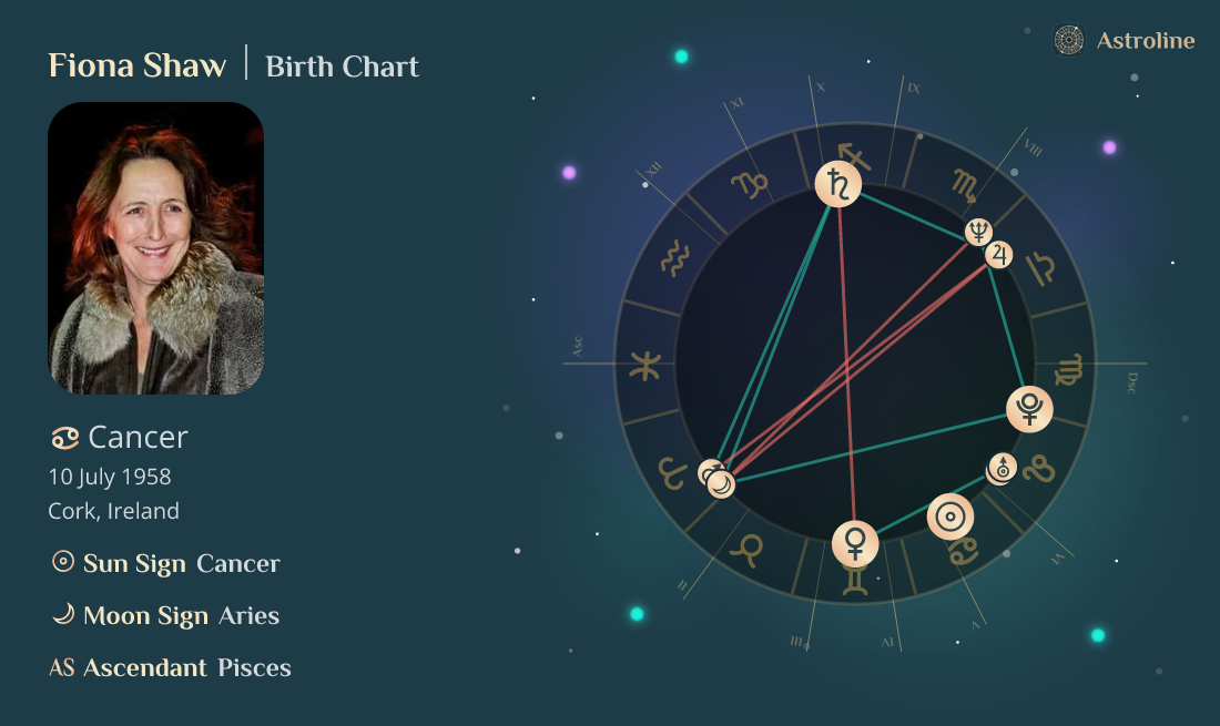 Fiona Shaw Birth Charts & Zodiac Sign: Sun, Moon & Rising Signs