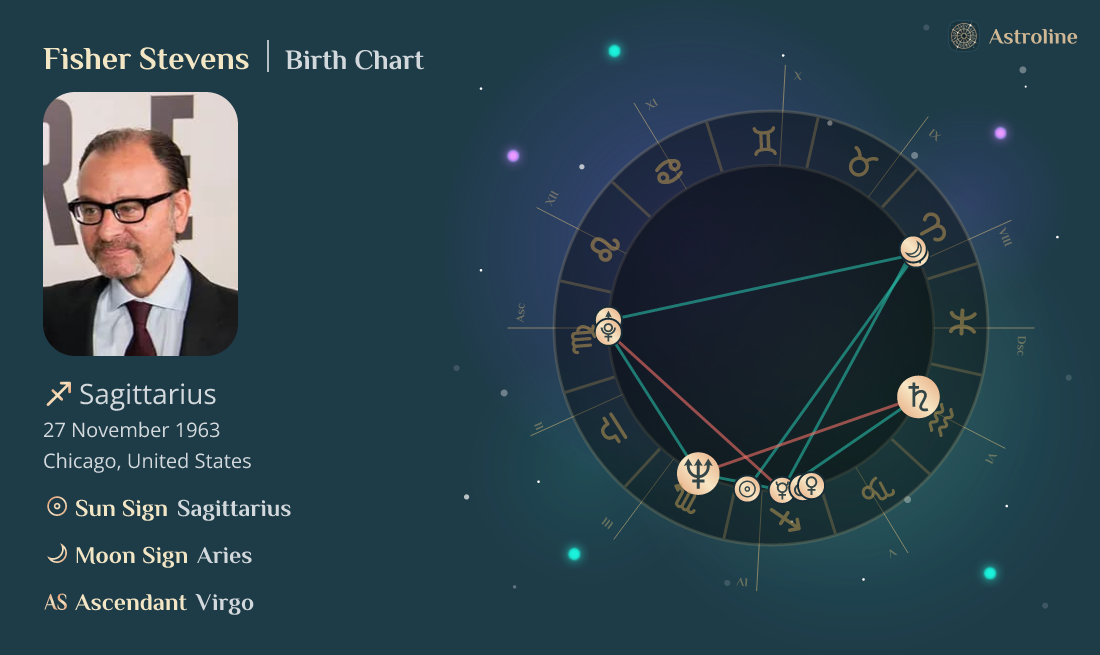 Fisher Stevens Birth Charts & Zodiac Sign: Sun, Moon & Rising Signs
