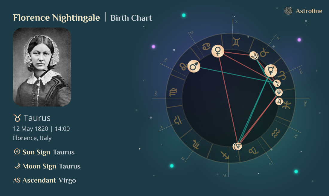 Florence Nightingale Birth Charts & Zodiac Sign: Sun, Moon & Rising Signs