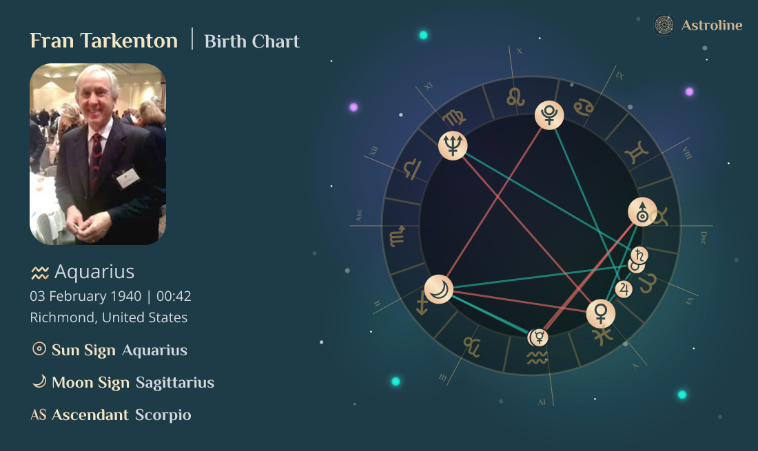 Fran Tarkenton Birth Charts & Zodiac Sign: Sun, Moon & Rising Signs
