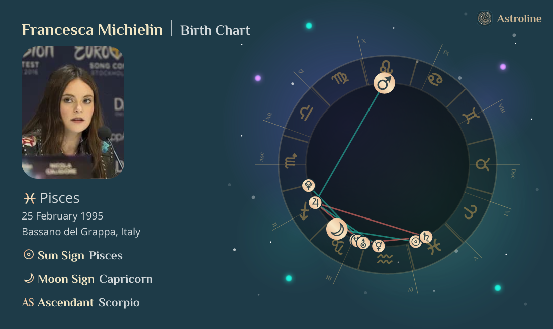 Francesca Michielin Birth Charts & Zodiac Sign: Sun, Moon & Rising Signs