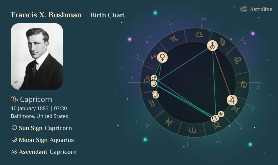 Francis X. Bushman Birth Charts: Sun, Moon & Rising Signs | Time, Date ...