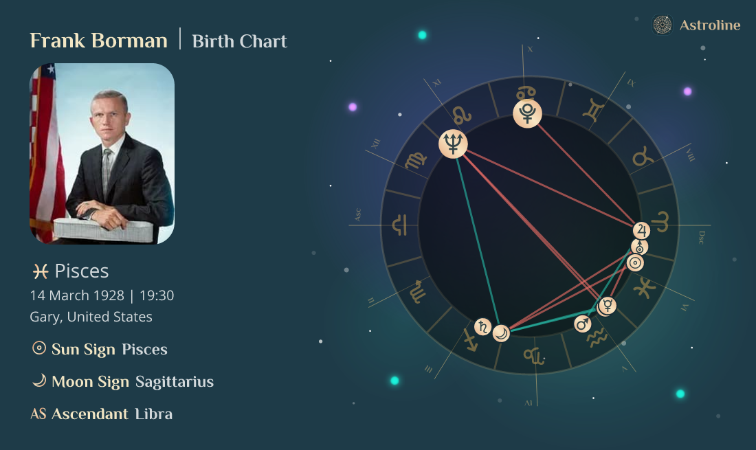 Frank Borman Birth Charts & Zodiac Sign: Sun, Moon & Rising Signs