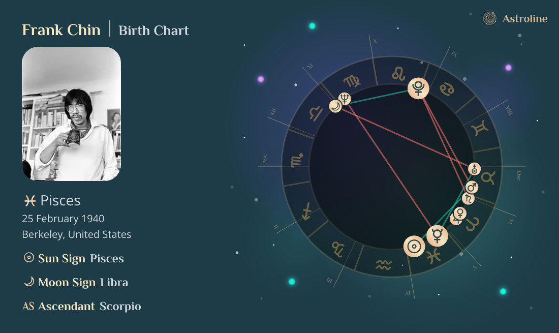 Frank Chin Birth Charts & Zodiac Sign: Sun, Moon & Rising Signs