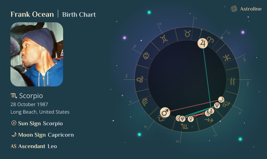 Frank Ocean Birth Charts & Zodiac Sign: Sun, Moon & Rising Signs