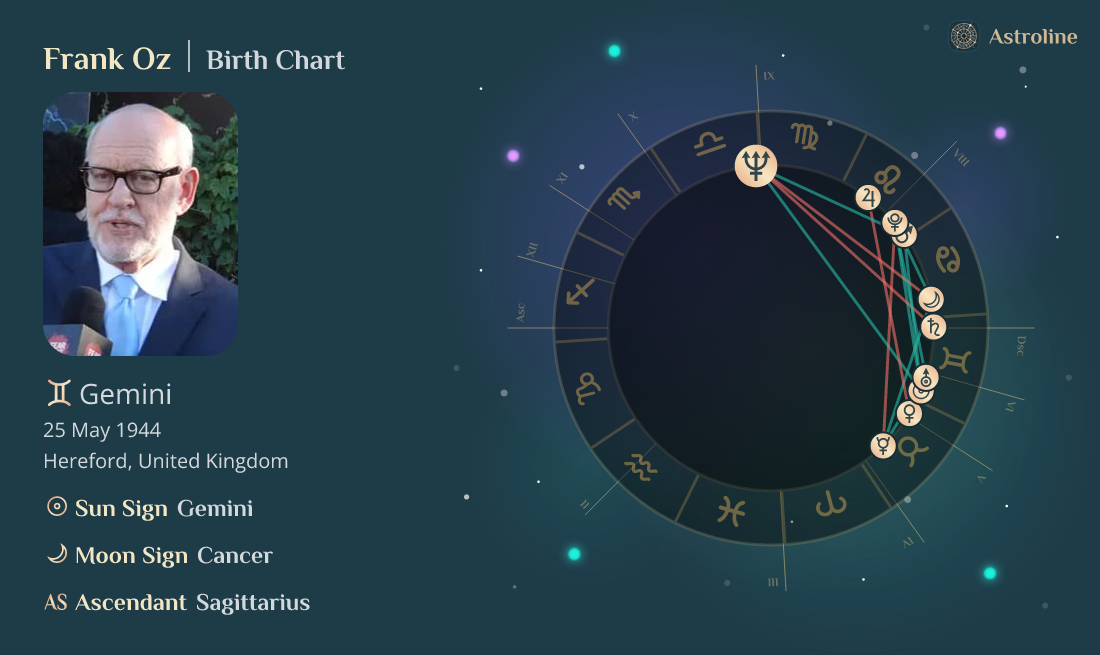 Frank Oz Birth Charts & Zodiac Sign: Sun, Moon & Rising Signs