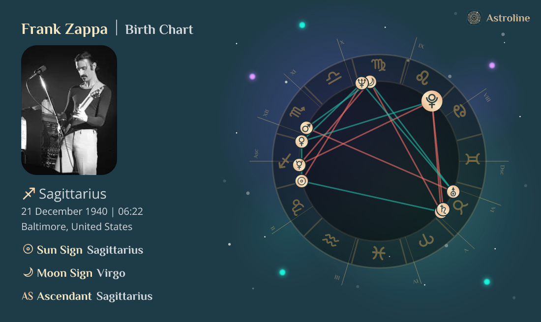 Frank Zappa Birth Charts & Zodiac Sign: Sun, Moon & Rising Signs