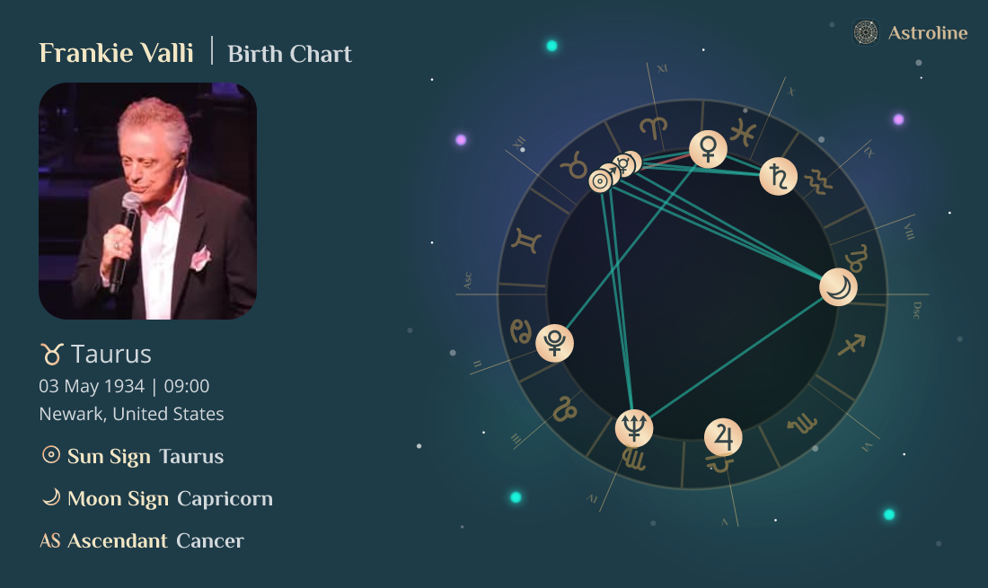 Frankie Valli Birth Charts & Zodiac Sign: Sun, Moon & Rising Signs