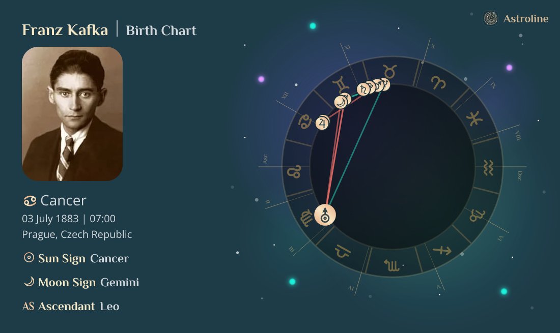 Franz Kafka Birth Charts & Zodiac Sign: Sun, Moon & Rising Signs