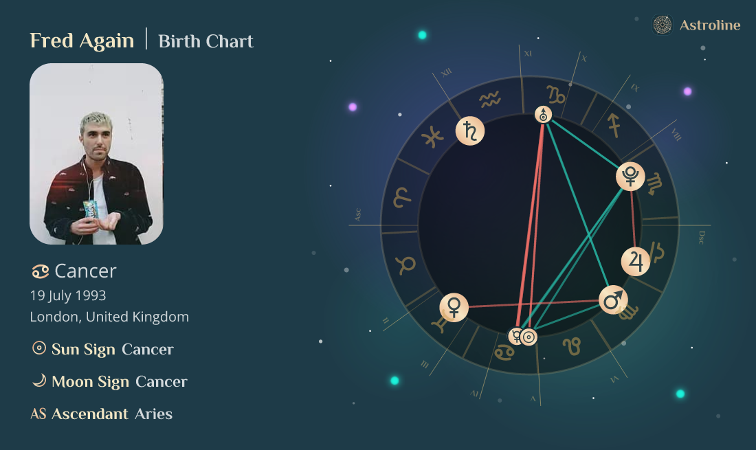 Fred Again Birth Charts & Zodiac Sign: Sun, Moon & Rising Signs