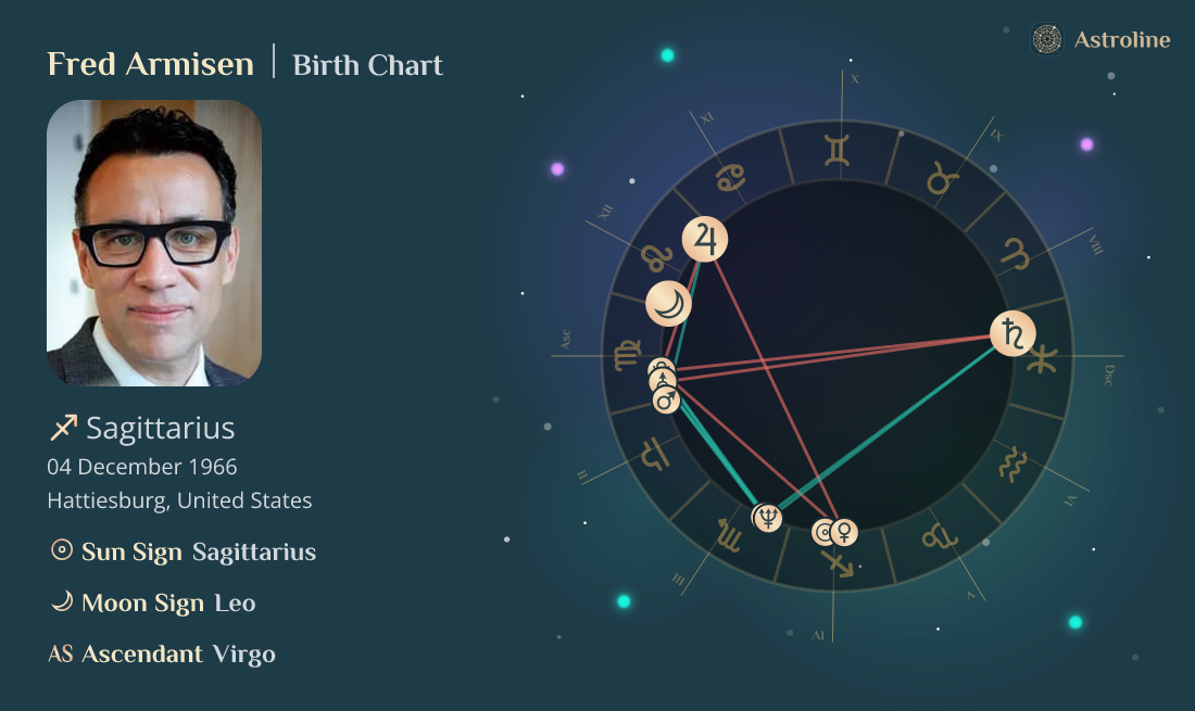 Fred Armisen Birth Charts & Zodiac Sign: Sun, Moon & Rising Signs