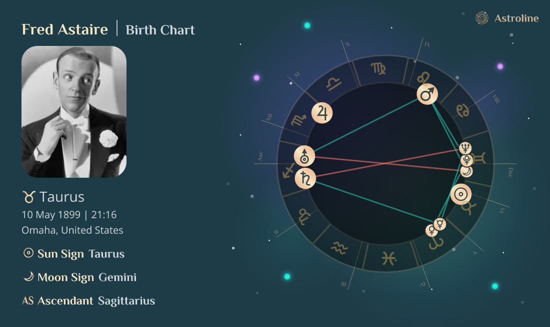 Fred Astaire Birth Charts & Zodiac Sign: Sun, Moon & Rising Signs
