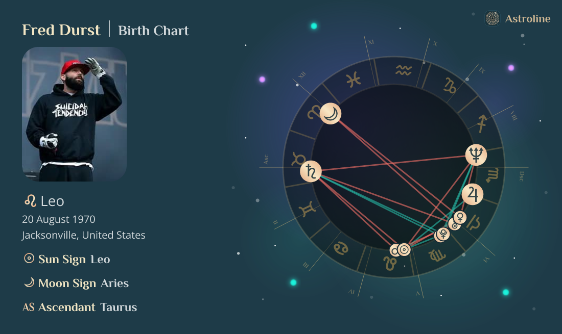 Fred Durst Birth Charts: Sun, Moon & Rising Signs | Time, Date and ...