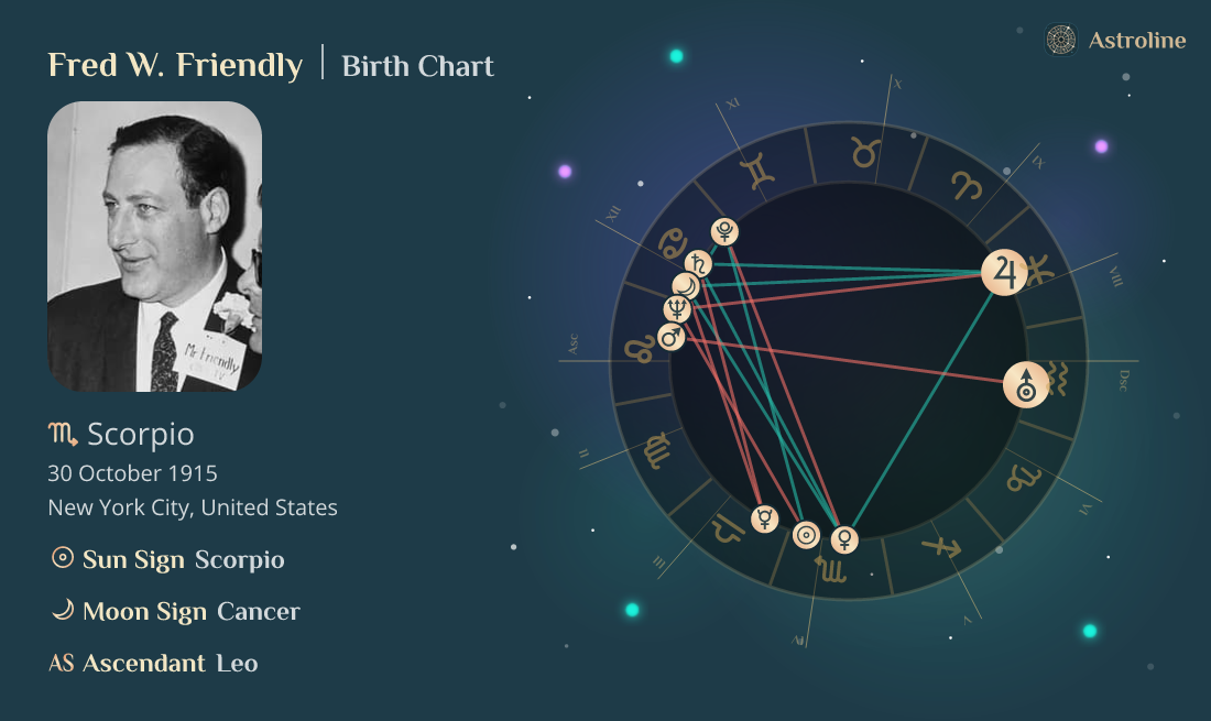 Fred W. Friendly Birth Charts & Zodiac Sign: Sun, Moon & Rising Signs