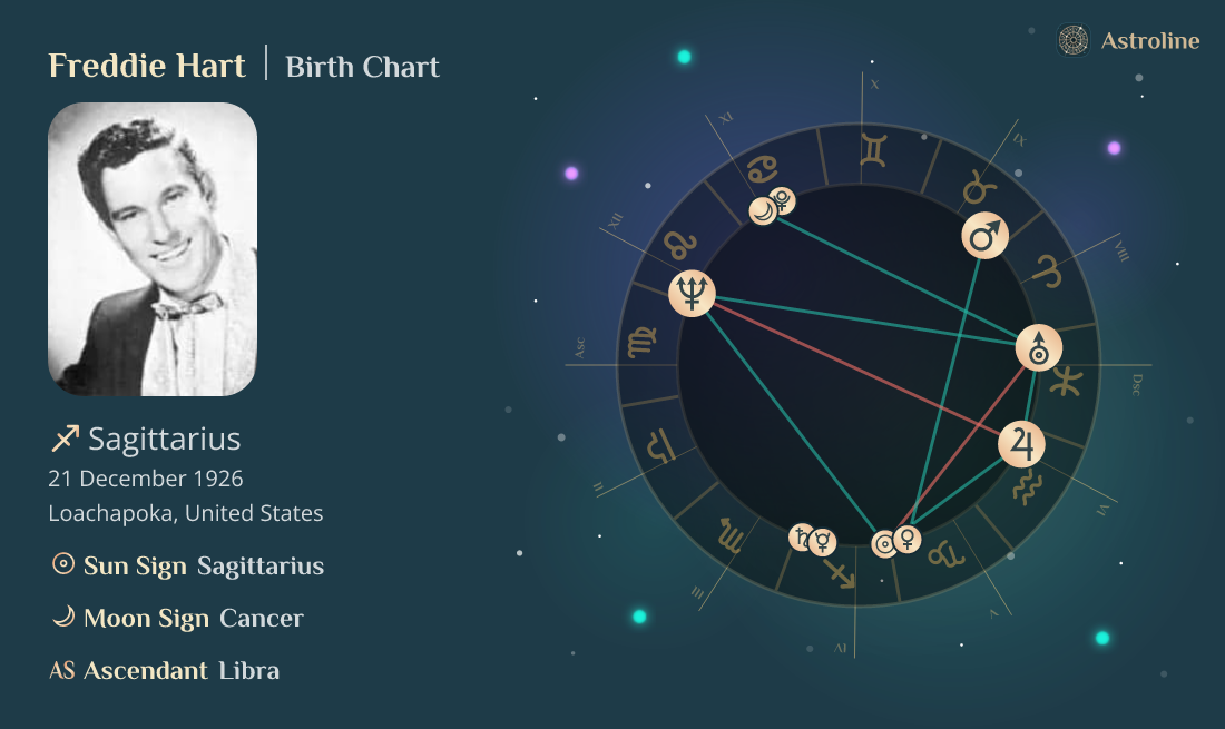 Freddie Hart Birth Charts: Sun, Moon & Rising Signs | Time, Date and ...
