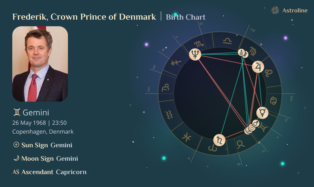 Frederik, Crown Prince of Denmark Birth Charts & Zodiac Sign: Sun, Moon ...