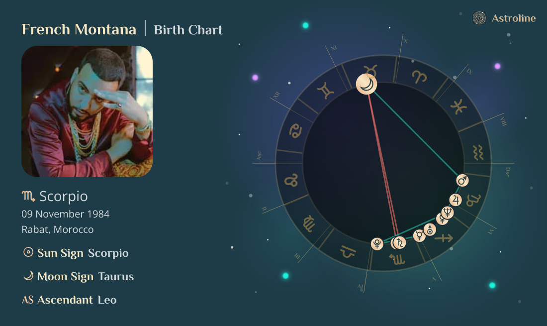 French Montana Birth Charts & Zodiac Sign: Sun, Moon & Rising Signs
