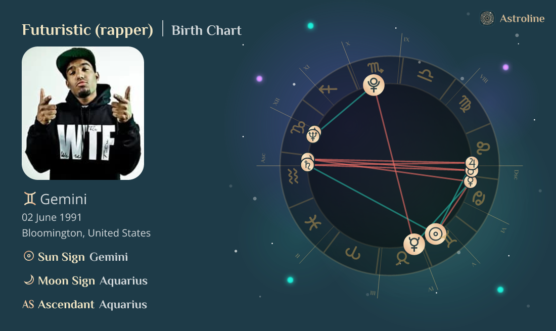 Futuristic (rapper) Birth Charts & Zodiac Sign: Sun, Moon & Rising Signs