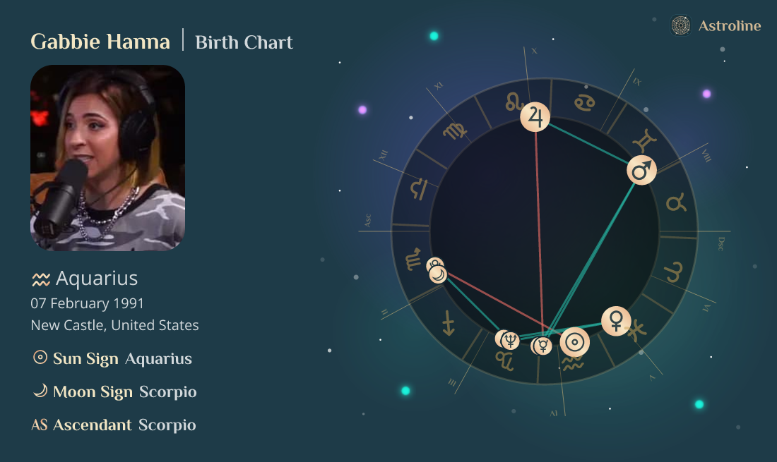 Gabbie Hanna Birth Charts & Zodiac Sign: Sun, Moon & Rising Signs