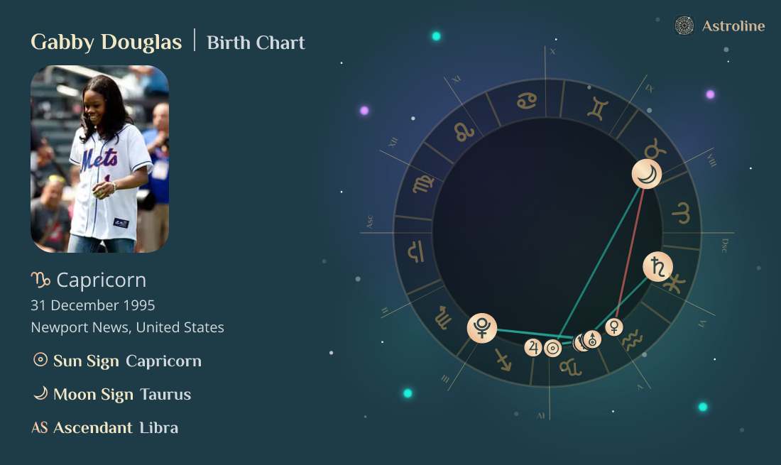 Gabby Douglas Birth Charts: Sun, Moon & Rising Signs | Time, Date and ...