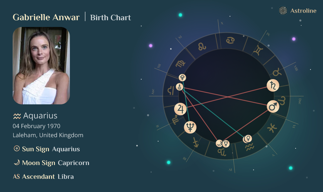 Gabrielle Anwar Birth Charts & Zodiac Sign: Sun, Moon & Rising Signs
