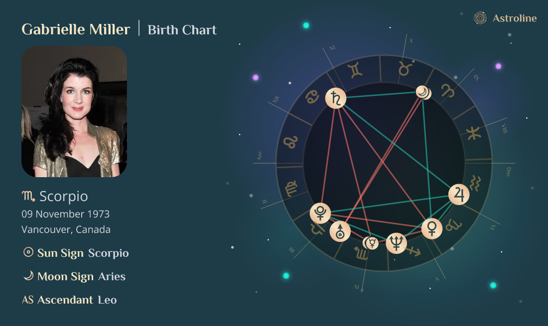 Gabrielle Miller Birth Charts & Zodiac Sign: Sun, Moon & Rising Signs