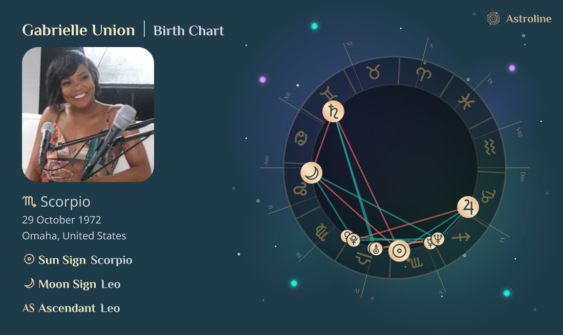 Gabrielle Union Birth Charts & Zodiac Sign: Sun, Moon & Rising Signs