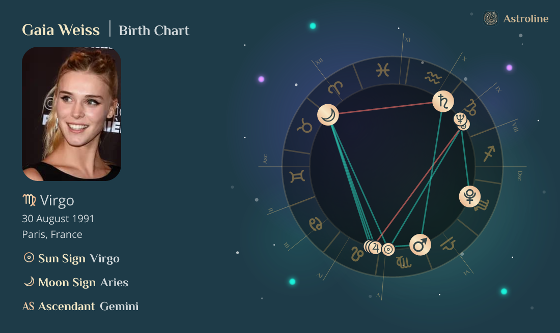 Gaia Weiss Birth Charts & Zodiac Sign: Sun, Moon & Rising Signs