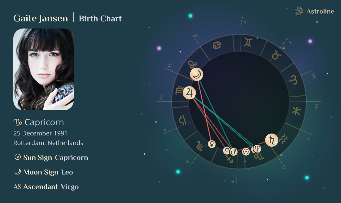 Gaite Jansen Birth Charts & Zodiac Sign: Sun, Moon & Rising Signs