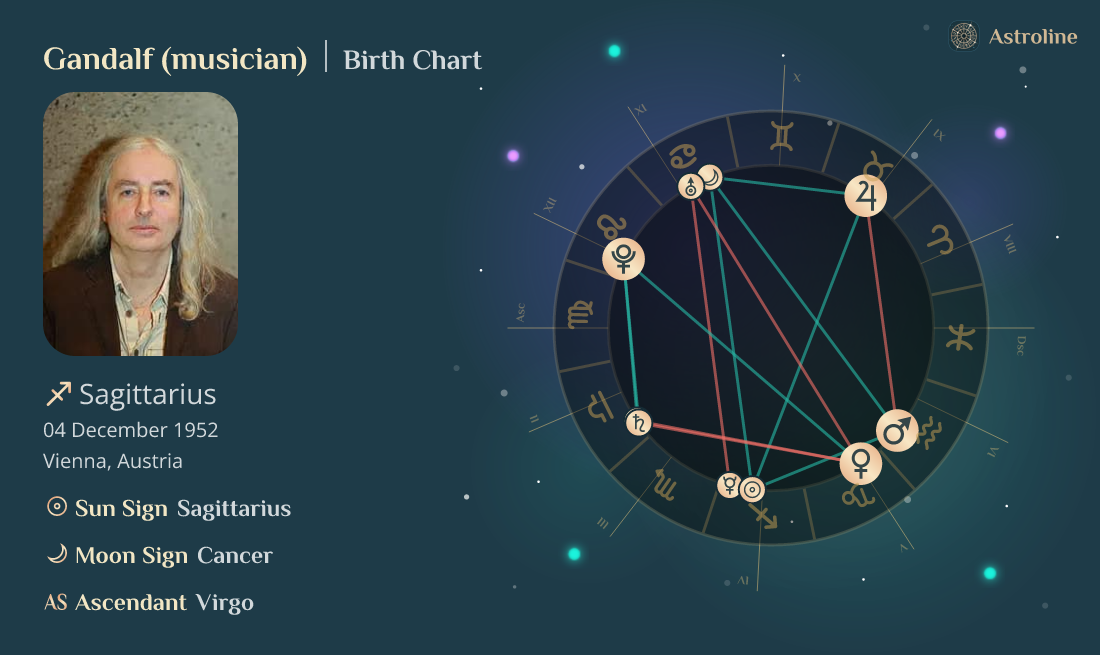 Gandalf (musician) Birth Charts & Zodiac Sign: Sun, Moon & Rising Signs