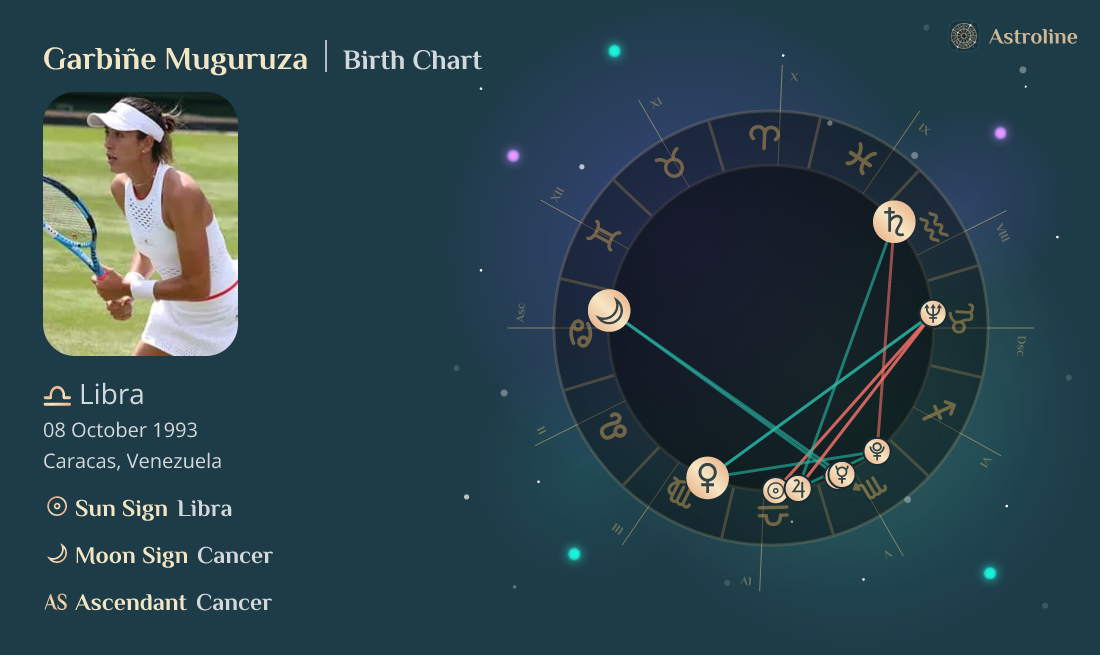 Garbiñe Muguruza Birth Charts & Zodiac Sign: Sun, Moon & Rising Signs