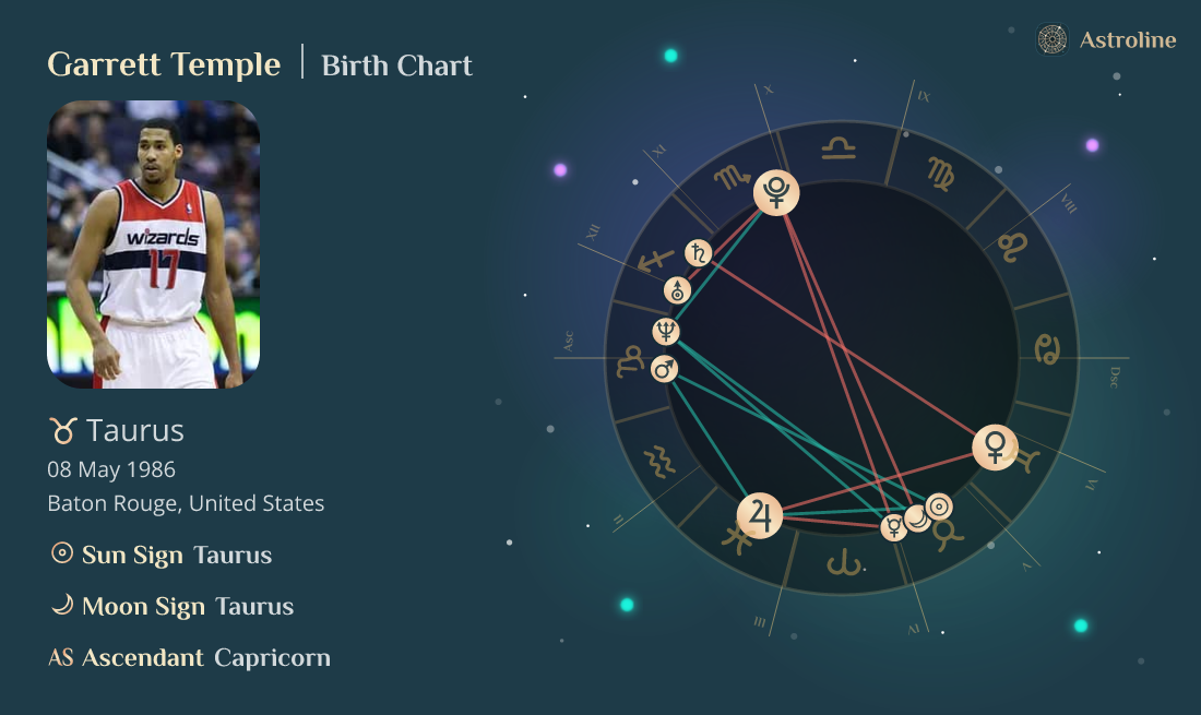 Garrett Temple Birth Charts & Zodiac Sign: Sun, Moon & Rising Signs