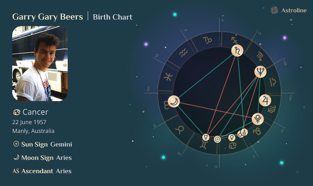 Garry Gary Beers Birth Charts & Zodiac Sign: Sun, Moon & Rising Signs