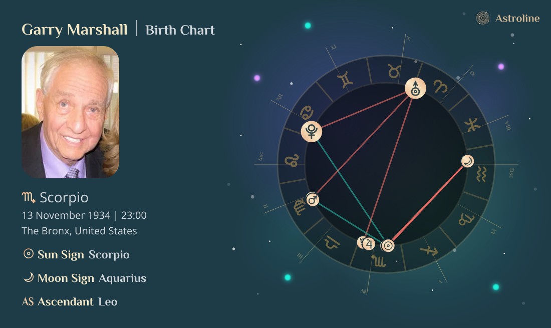 Garry Marshall Birth Charts: Sun, Moon & Rising Signs | Time, Date and ...
