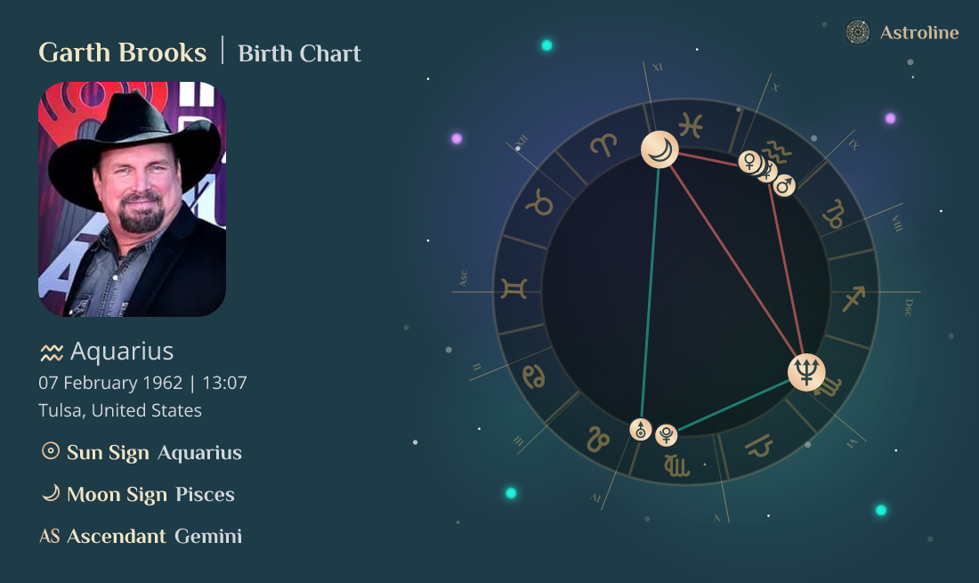 Garth Brooks Birth Charts & Zodiac Sign: Sun, Moon & Rising Signs