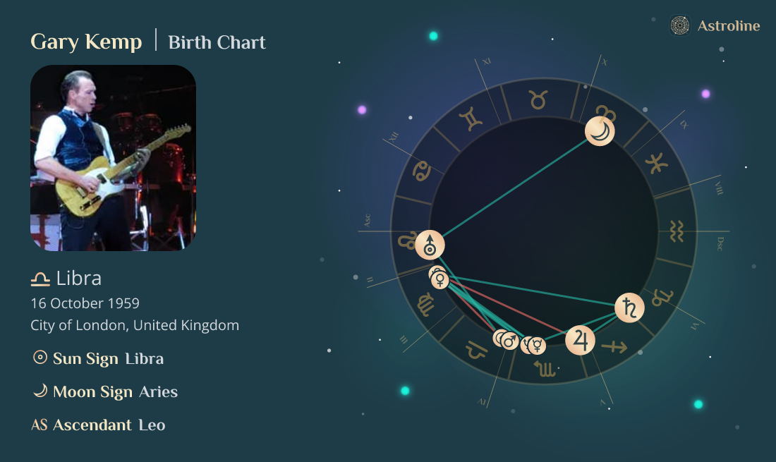 Gary Kemp Birth Charts & Zodiac Sign: Sun, Moon & Rising Signs