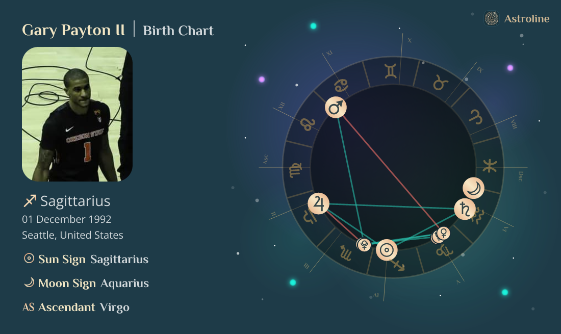 Gary Payton II Birth Charts & Zodiac Sign: Sun, Moon & Rising Signs